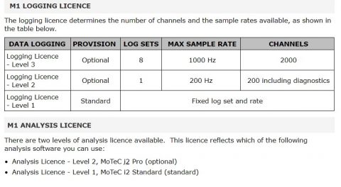 MoTeC M150 GPR - Precision Racing