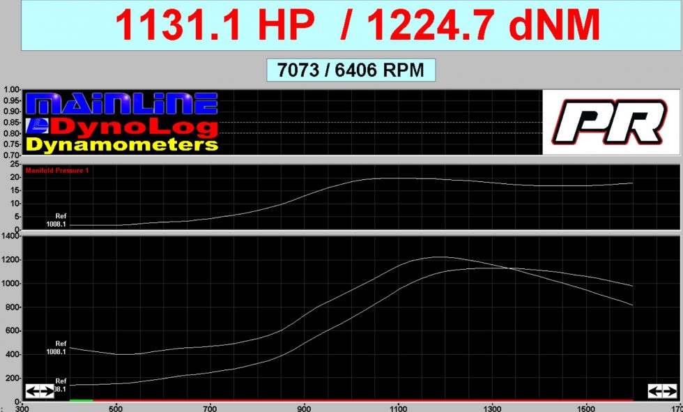 THE OG GT - Precision Racing
