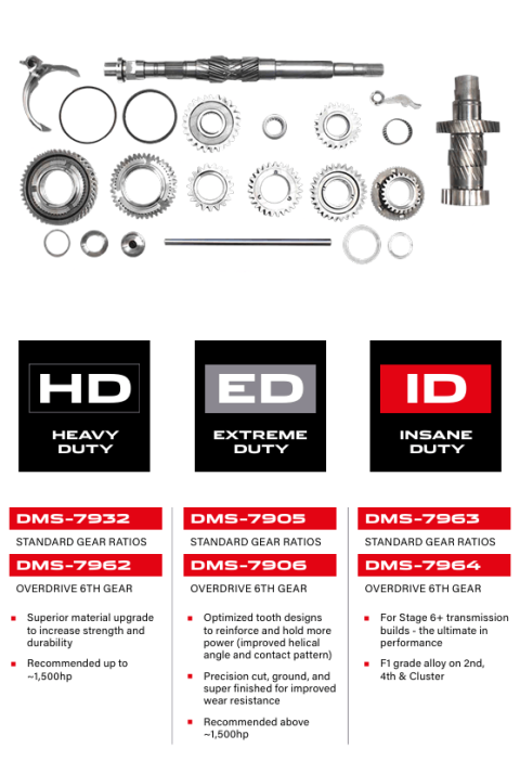 Dodson GT-R R35 GR6 Extreme Duty 1-6 Gearset (DMS-7905)